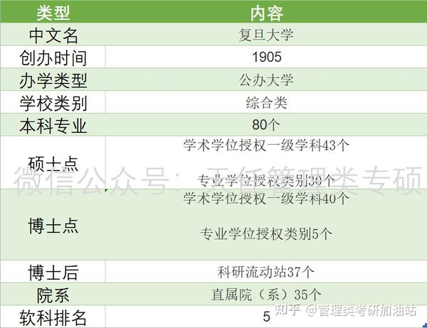 复旦大学会计专硕MPAcc近三年（2020-2023）录取分析 难度分析 - 知乎