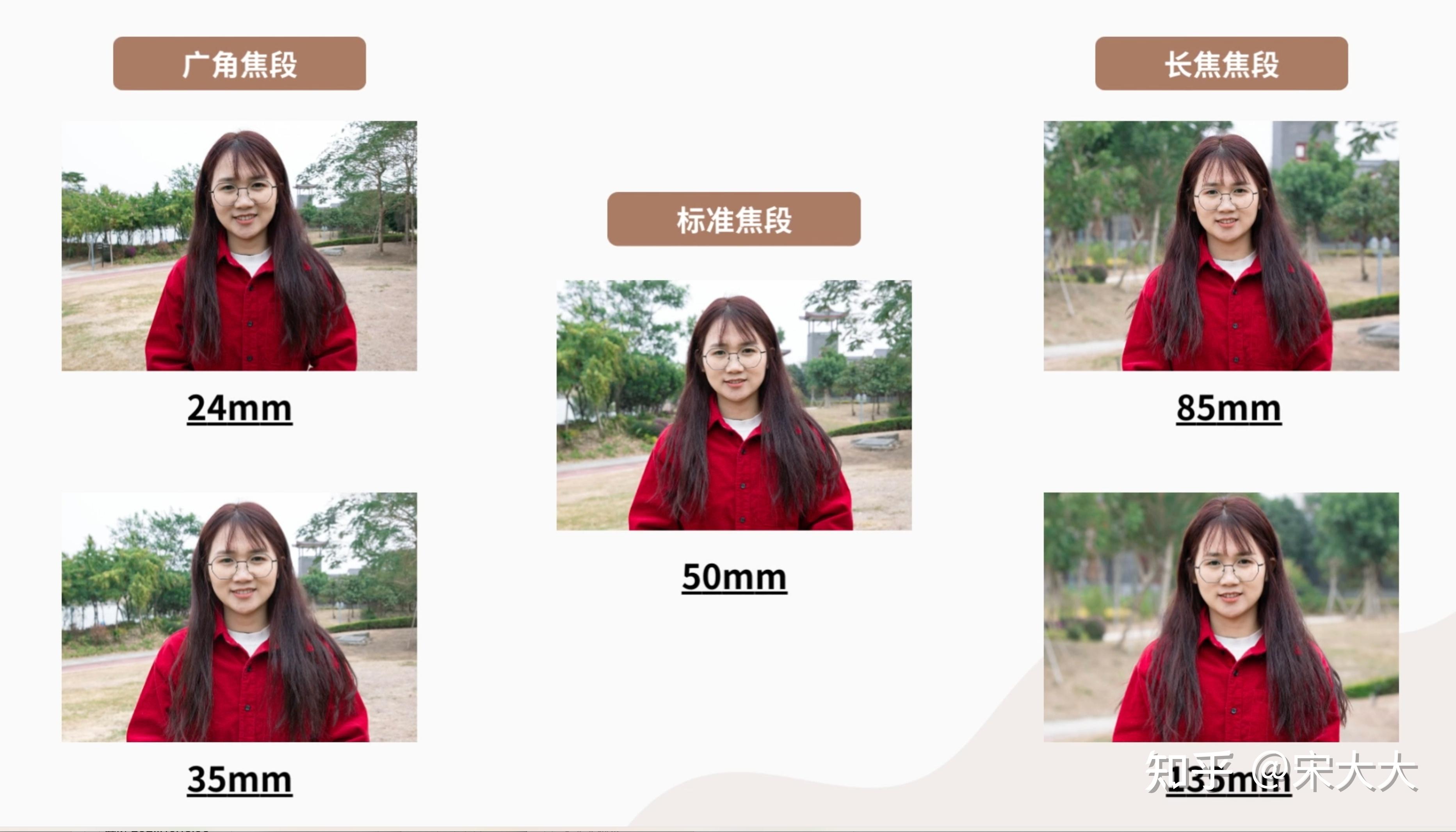 不同焦段人像镜头知识科普，85定透视效果好背景虚化还巨棒！ - 知乎