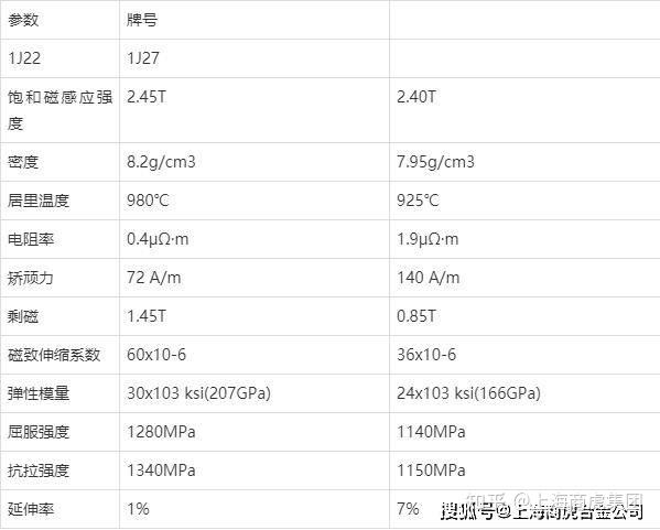 Ni36Fe、Unipsan 36精密合金板 1j27 1j50合金板棒管 - 知乎