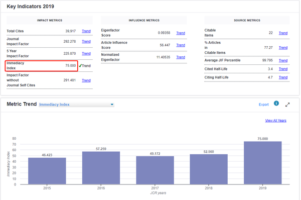 科学计量学指标系列（7）：期刊即时指数（Immediacy Index） - 知乎