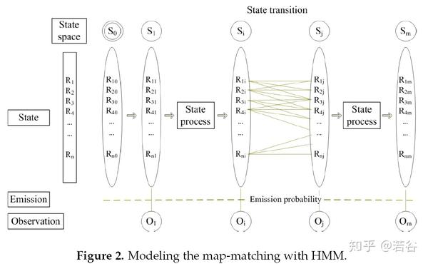 Matlab算法案例--- 基于隐马尔科夫模型(HMM)的地图匹配(Map-Matching) - 知乎