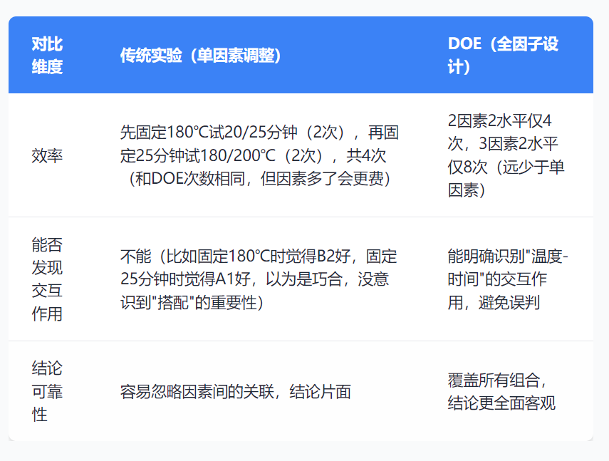 一文通俗易懂的搞懂：什么是DOE？怎么做DOE分析？ - 知乎