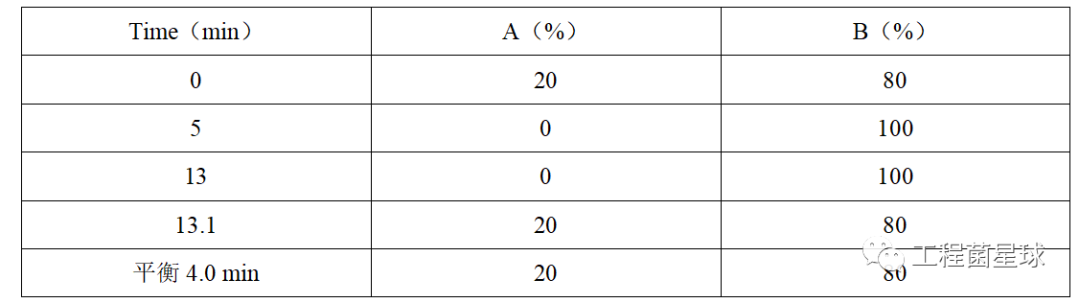 【耀文解读】LNP分析方法合集：HPLC-CAD检测mRNA-LNP脂质组分 - 知乎