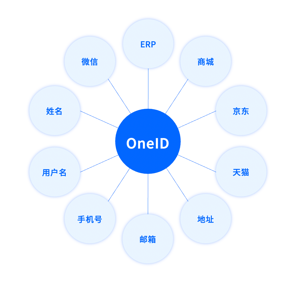 那些赚钱的私域，它究竟做对了哪几步？ - 知乎