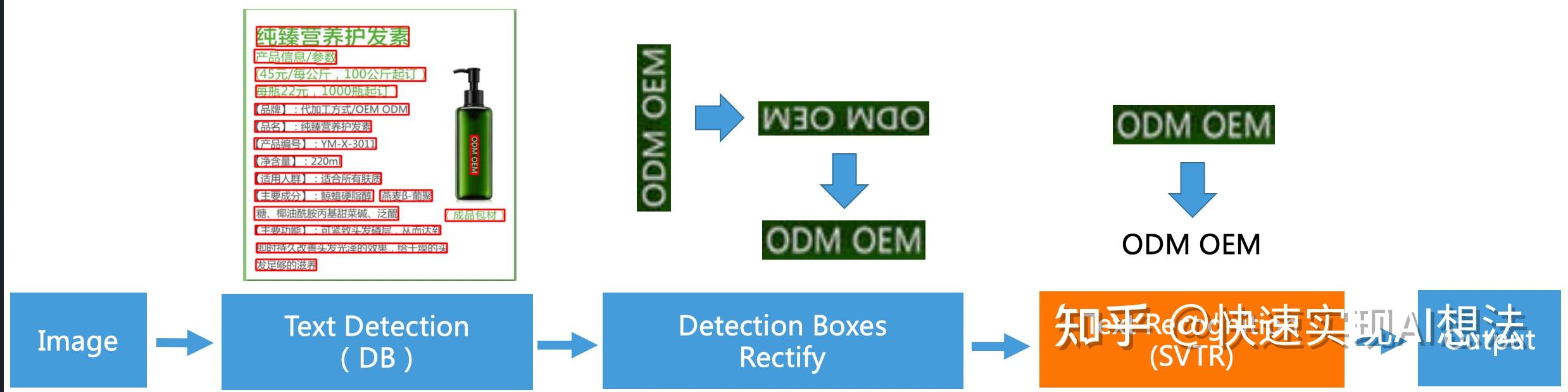 基于C#和OpenVINO部署PaddleOCR模型 - 知乎