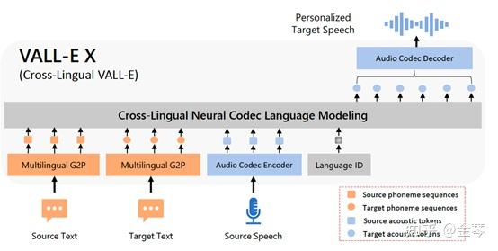 语音合成最新技术分享 - 知乎