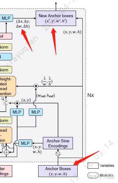 DAB-DETR阅读 - 知乎