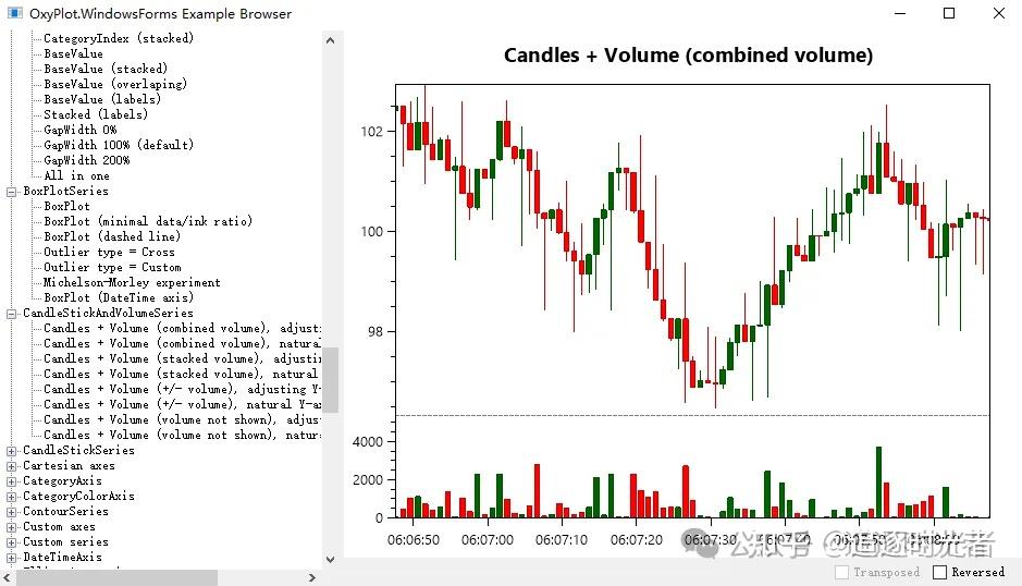 一款.NET开源、功能强大、跨平台的绘图库 - OxyPlot - 知乎
