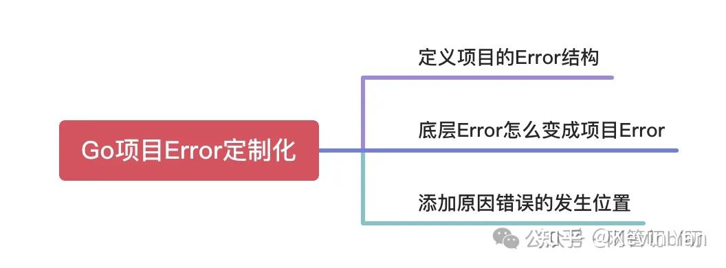 学会定制化 Go 项目的 error，回溯错误的原因和发生位置 - 知乎