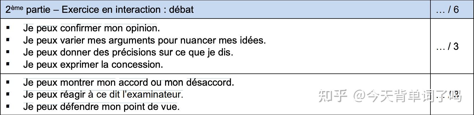法语考试｜超详细的DELF B2考试+评分标准介绍 - 知乎