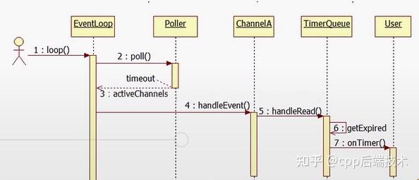muduo网络库定时器的实现 - 知乎