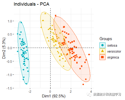 R语言-数据降维之主成分分析（PCA） - 知乎