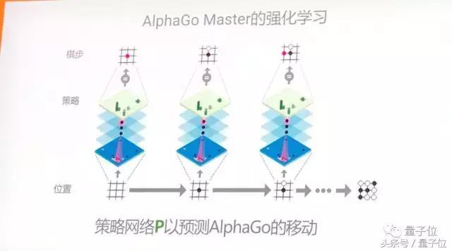 新AlphaGo首度揭秘：单机运行，4个TPU，算法更强（专访+演讲） - 知乎