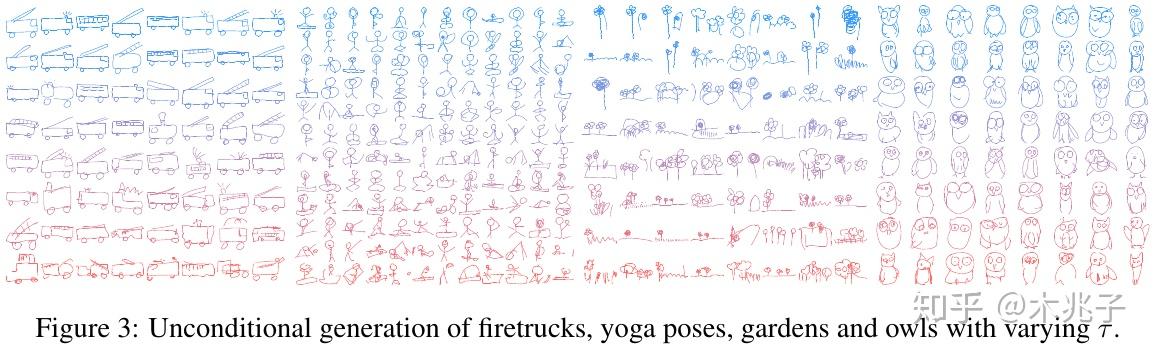 【论文阅读】Sketch-RNN - 知乎