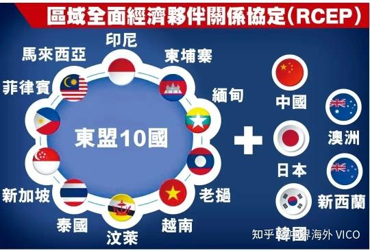 新闻快讯 | RCEP生效近半年来，进展顺利，红利显现——促进开放合作 实现共赢发展 - 知乎