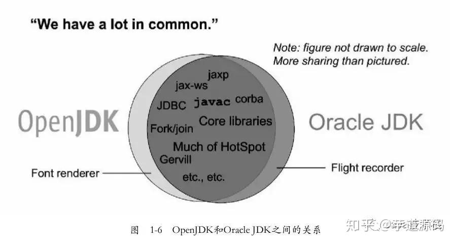 Oracle JDK 和 OpenJDK 有什么区别？ - 知乎