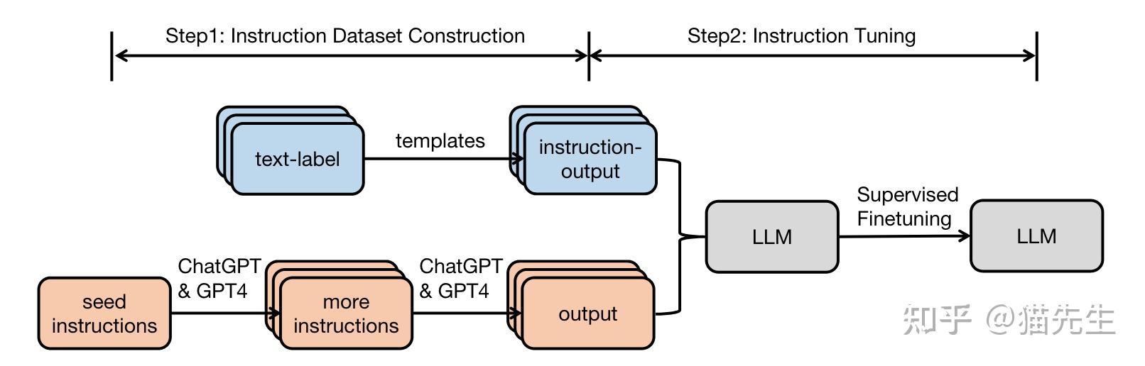 一文详解AI大模型14个核心基础概念：Transformer、Token、MoE、RAG、Embedding、对齐、预训练、微调、Agent ...