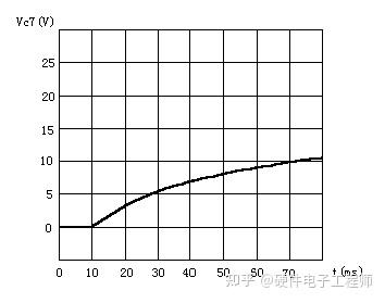 【电路设计】缓启动电路的工作原理 - 知乎