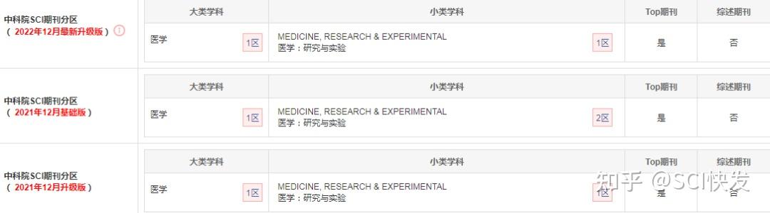 sci快发 | Theranostics：顶级期刊，国人发文量高达60%，快接收 - 知乎
