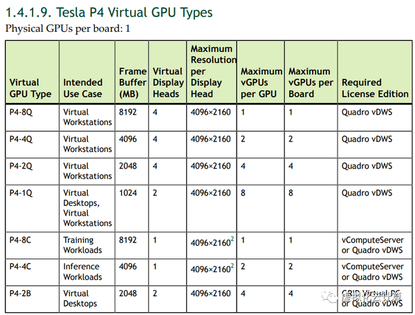 英伟达显卡虚拟化vGPU实践指南 - 知乎