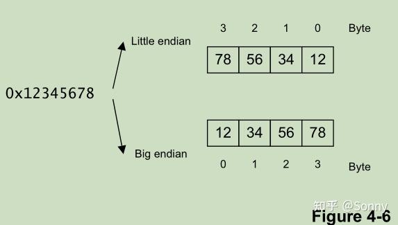 ARM Cortex-A 系列ARMv8-A程序员指南：第4章 ARMv8寄存器 - 知乎