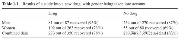 因果推理-Causal inference in statistics: a primer读书笔记-Chap1-基本知识 - 知乎