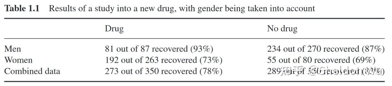 因果推理 Causal Inference In Statistics A Primer读书笔记 Chap1 基本知识 知乎
