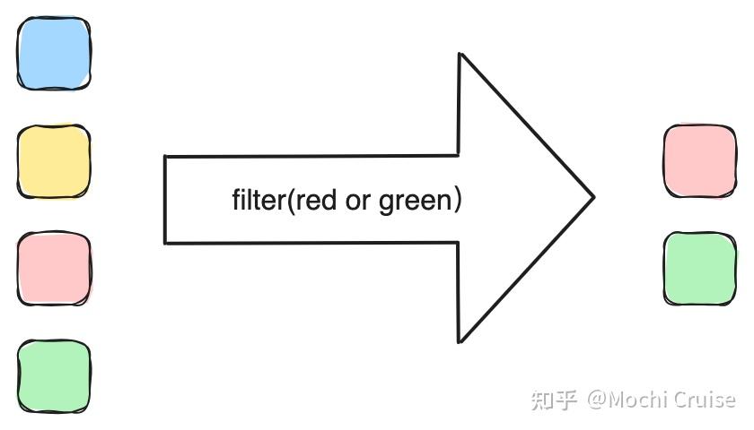第4章 Flink 基础API 三：转换算子（Transformation） - 知乎