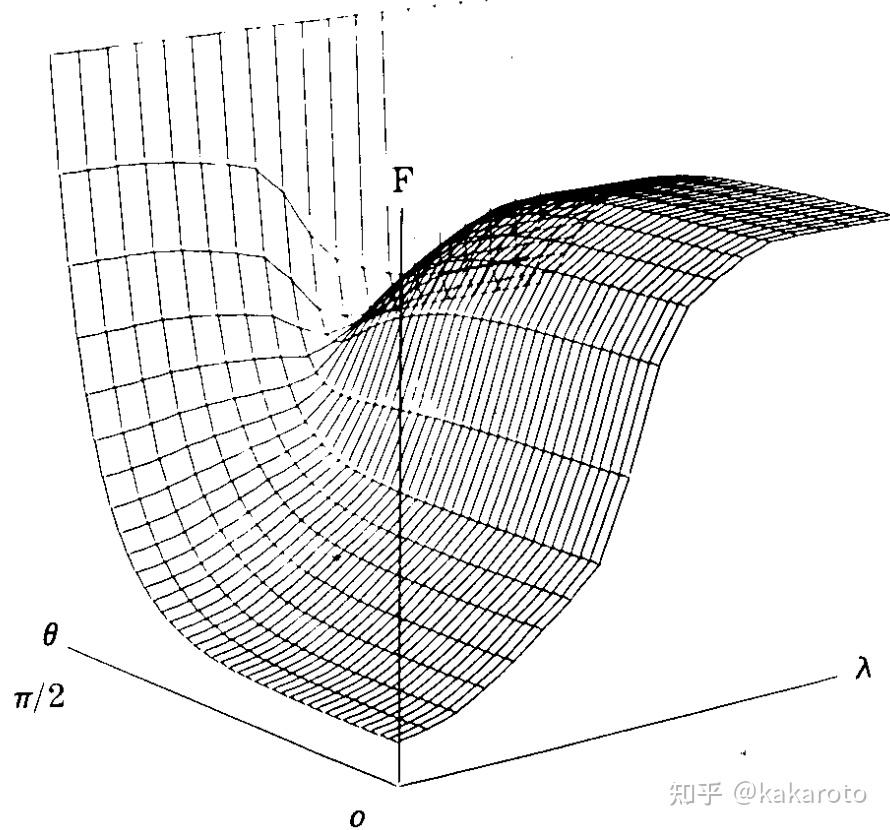 图形学｜Microfacet Model：Cook-Torrance - 知乎