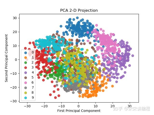 【千锋Python】利用scikit-plot可视化机器学习模型！ - 知乎