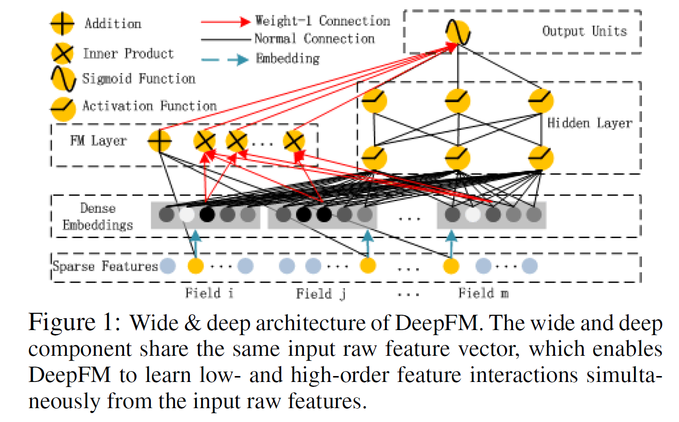 清晰易懂，基于pytorch的DeepFM的完整实验代码 - 知乎