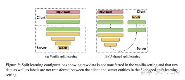 「论文阅读笔记04」Advances and Open Problems in Federated Learning - 知乎