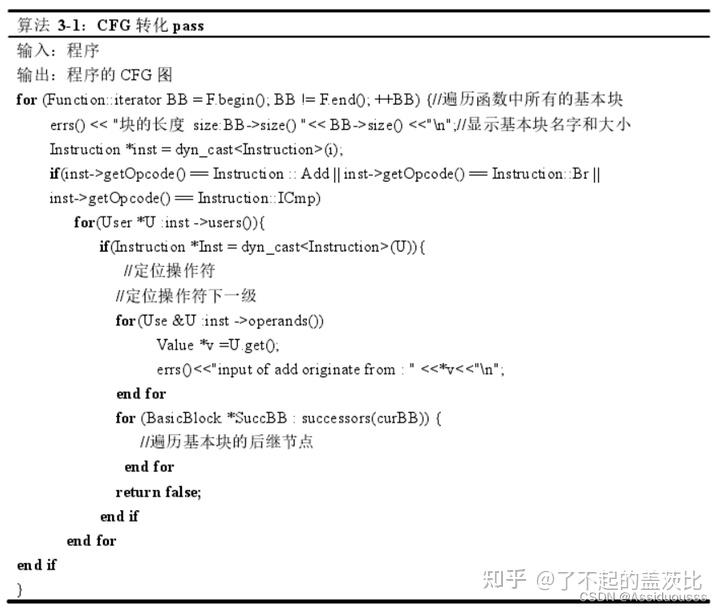 LLVM CFG/DFG控制流图和数据流图可视化 - 知乎