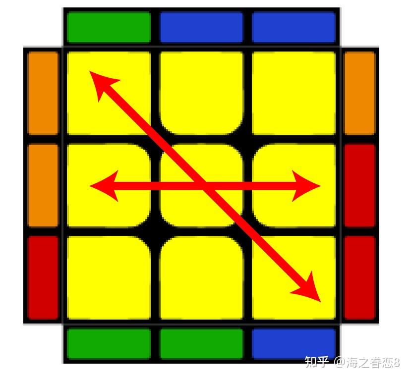 三阶CFOP全套持续更新公式推荐——PLL12/13（N Perm，两角两棱换） - 知乎