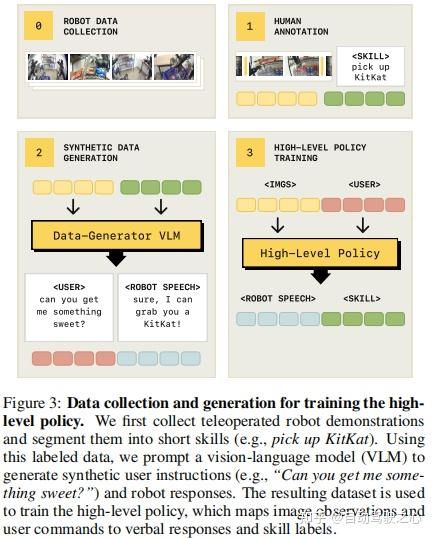 Physical Intelligence 最新 | Hi Robot：基于分层VLA模型的指令跟随系统 - 知乎