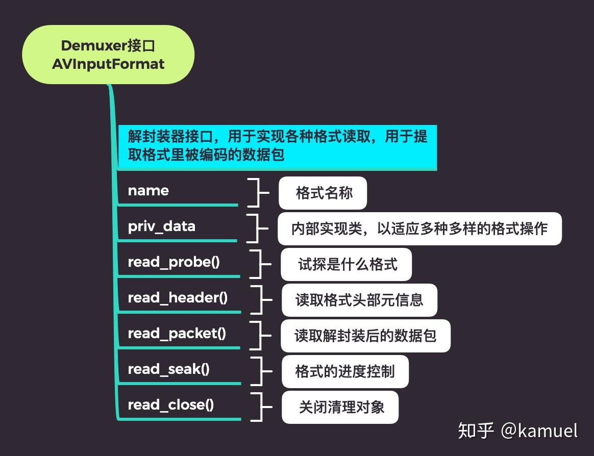 刻意练习FFmpeg系列：通过思维导图快速了解FFmpeg源码整体结构体 - 知乎