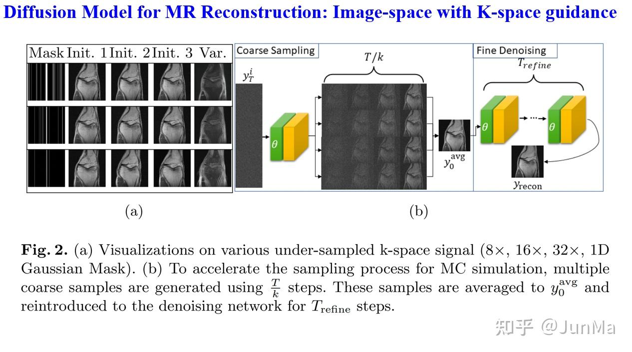 Diffusion Models in MICCAI 2022 - 知乎