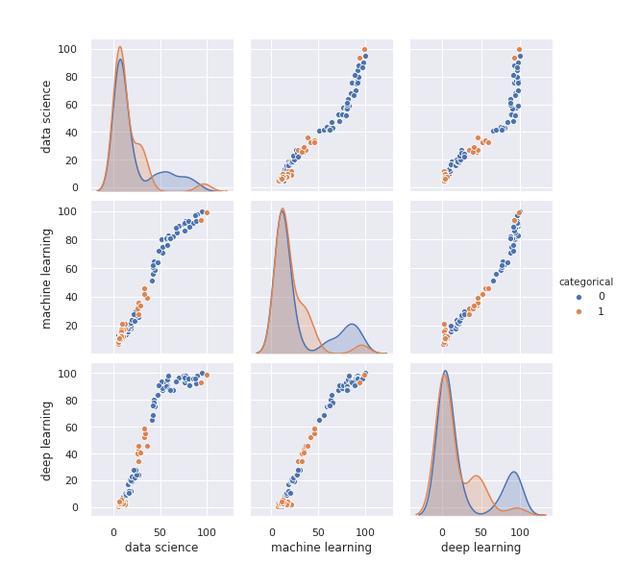 Python数据可视化的完整版操作指南（建议收藏） - 知乎