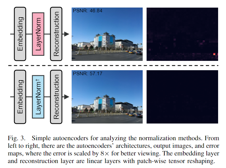 Vision Transformers for Single Image Dehazing - 知乎