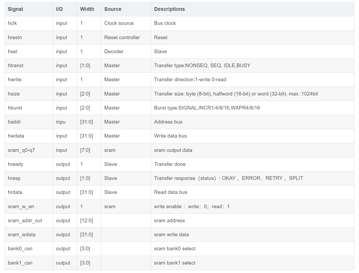 AHB-sram设计 - 知乎