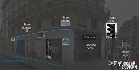 一文了解自动驾驶汽车Waymo技术 - 知乎