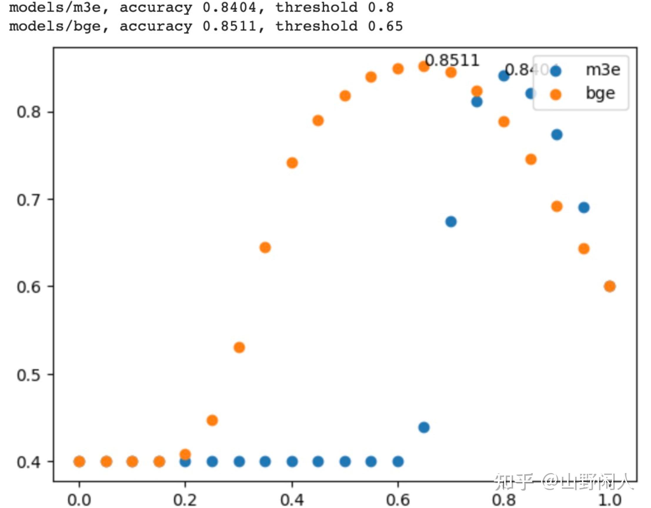 [nlp] 语义模型 FlagEmbedding 实践 - 知乎