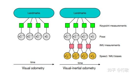 Keyframe-based Visual-Inertial SLAM With Relocalization Using Steroe Cameras--硕士论文笔记 - 知乎