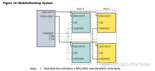 DDR 学习时间 (Part A - 2)：学习 Micron DDR4 TN-40-07： DDR4 功耗估算 (2) 完 - 知乎