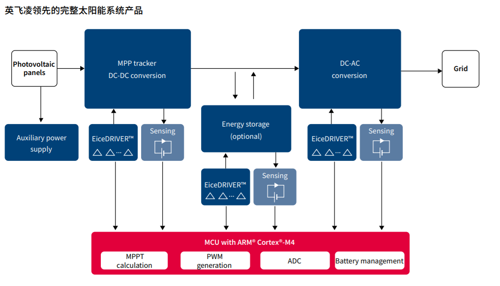 体验不同的功率：CoolMOS™ 7- CoolSiC™ - CoolGaN™ - 知乎