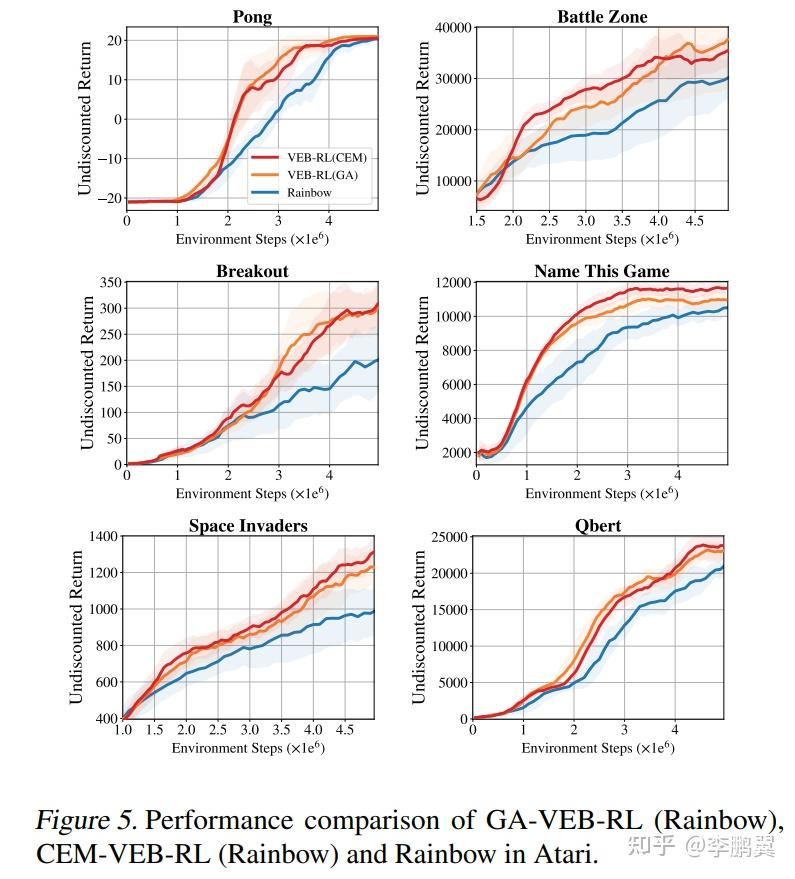 Value Evolution: 面向Value-based RL的值演化 - 知乎