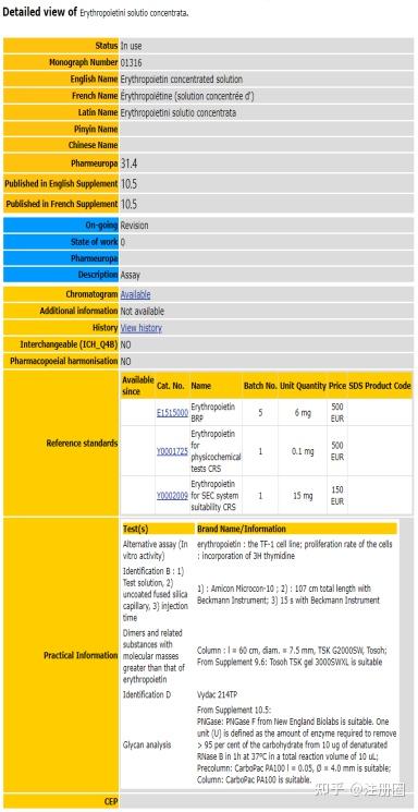 药品在欧盟上市的审批程序及欧洲药品质量管理局（EDQM）官网推荐 - 知乎