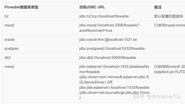一文解读 flowable项目实例 - 知乎