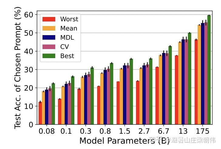 NLP的“第四范式”之prompt learning总结 - 知乎