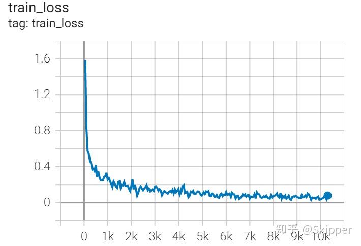 从Pytorch到Pytorch Lightning - （1）快速上手 - 知乎